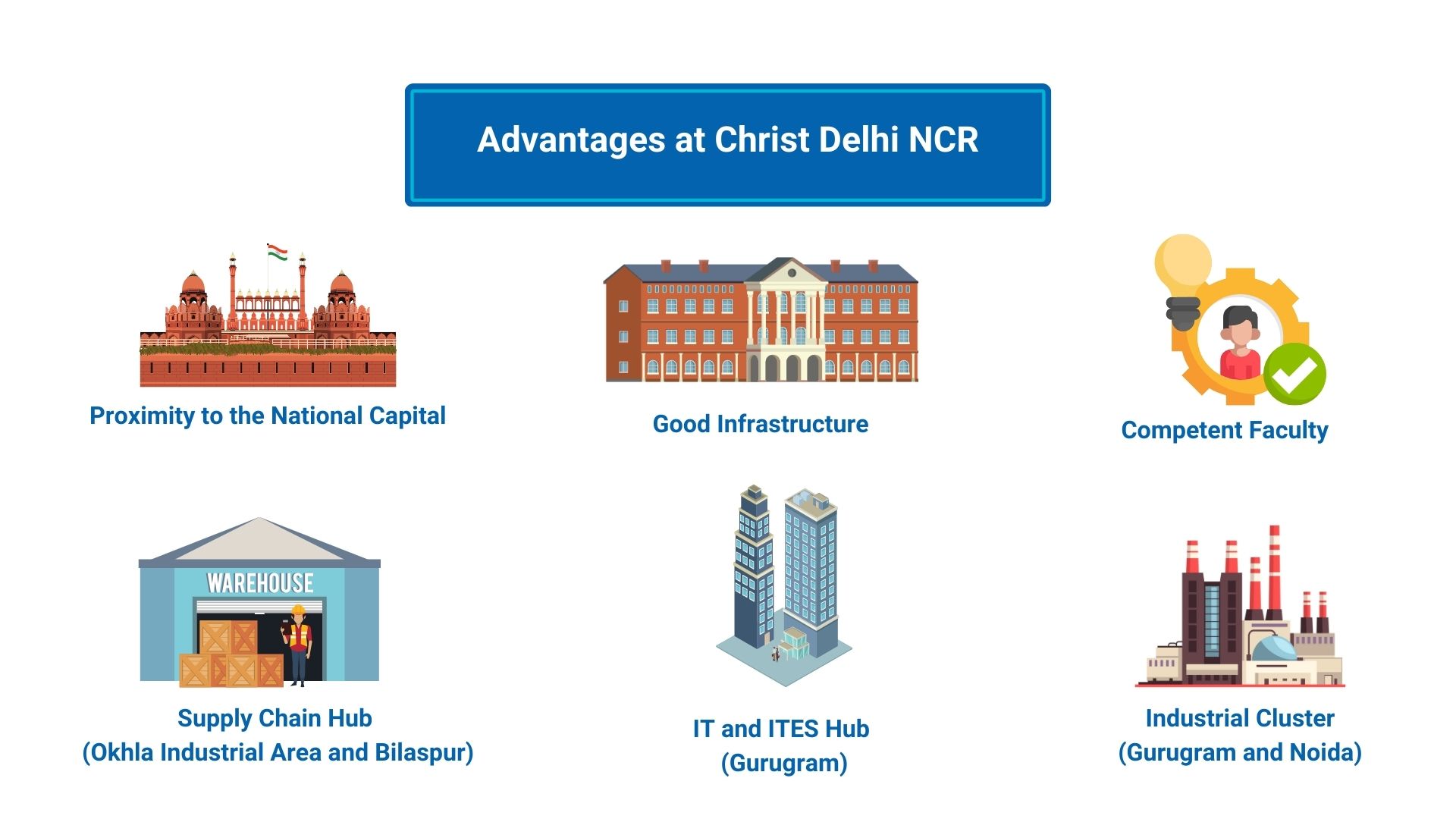 CHRIST (Deemed to be University), Delhi NCR Campus