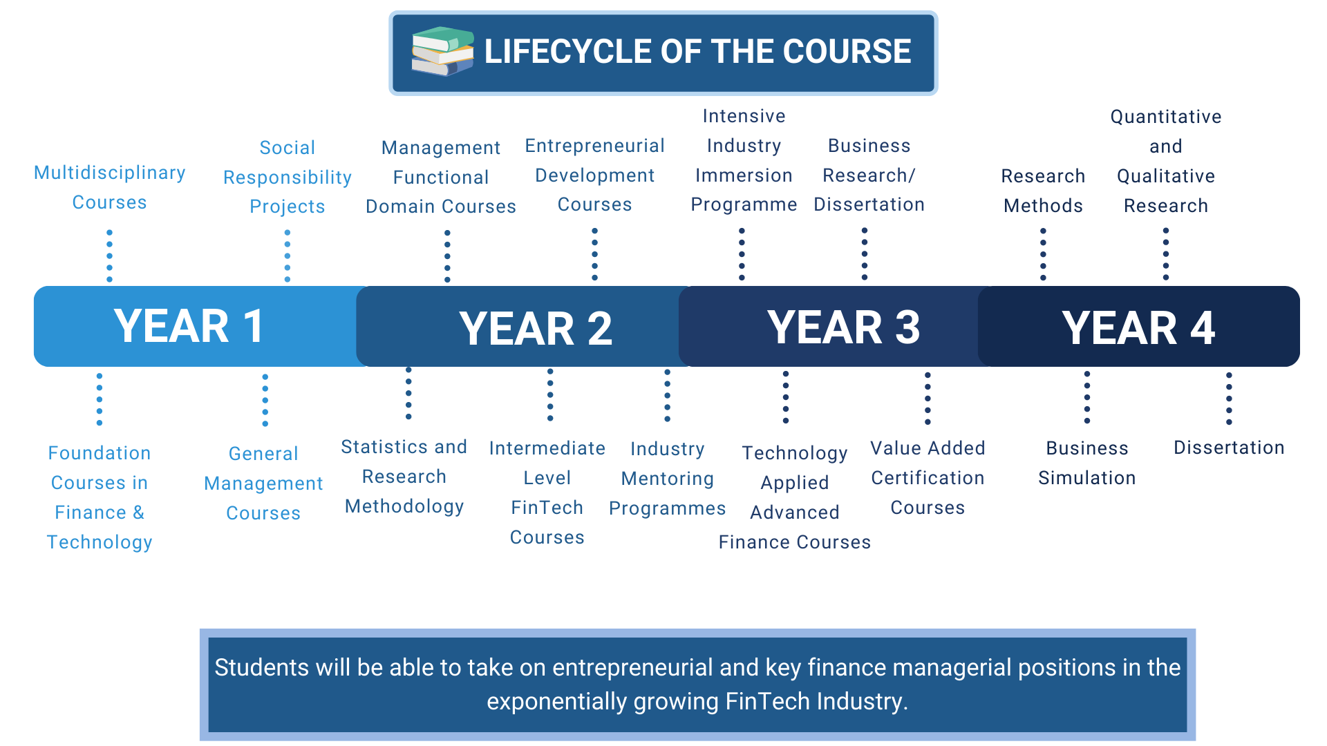 CHRIST (Deemed to be University), Delhi NCR Campus