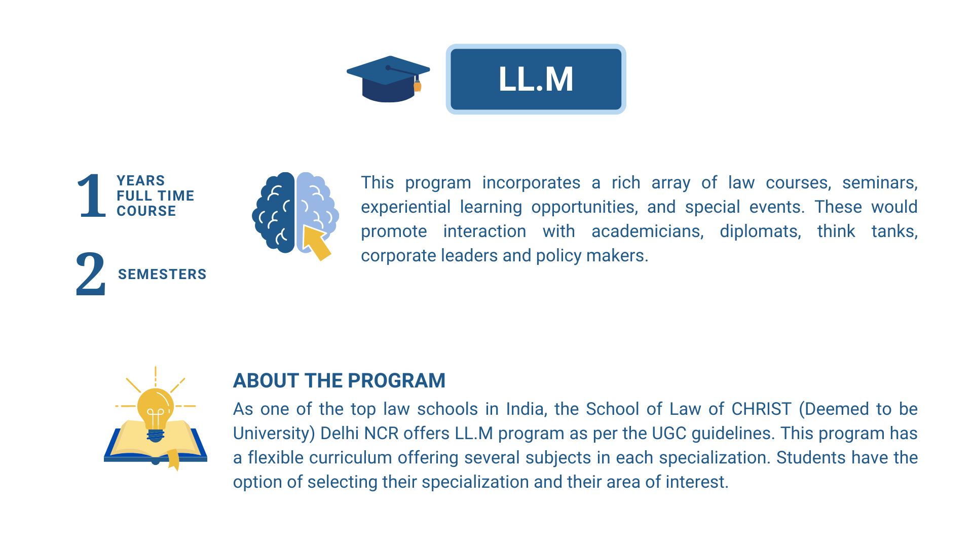 CHRIST (Deemed to be University), Delhi NCR Campus