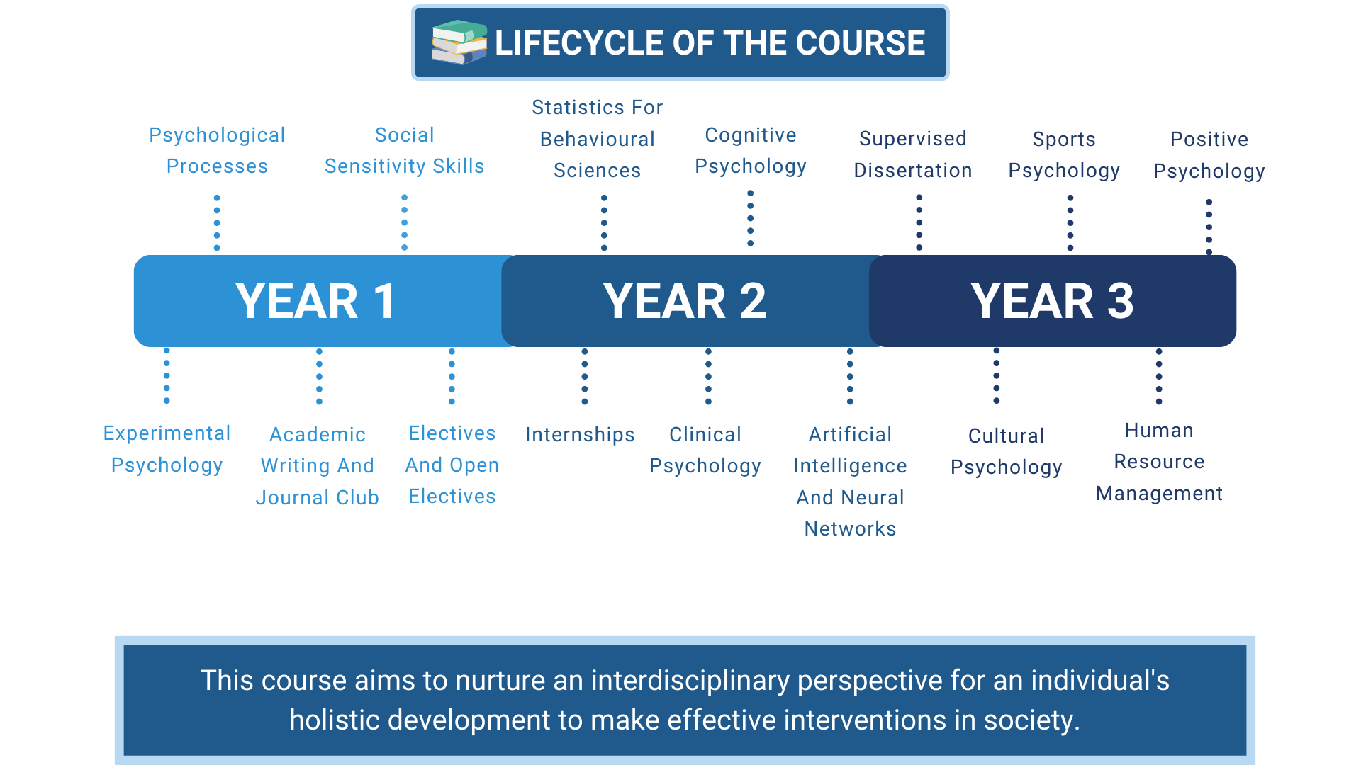 CHRIST (Deemed to be University), Delhi NCR Campus